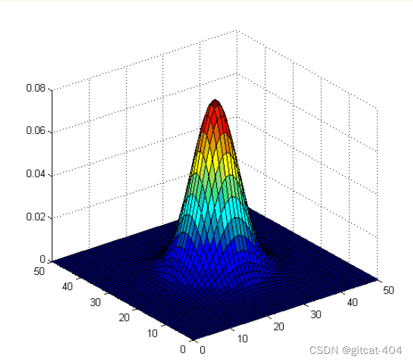 人群计数densitymap生成简述及python实现代码_density map-CSDN博客