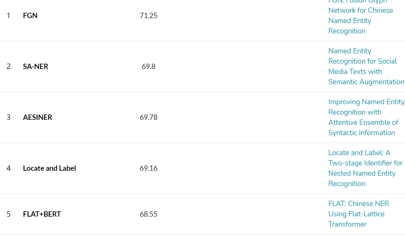 最新NER模型及效果调研_weiboner数据集-CSDN博客