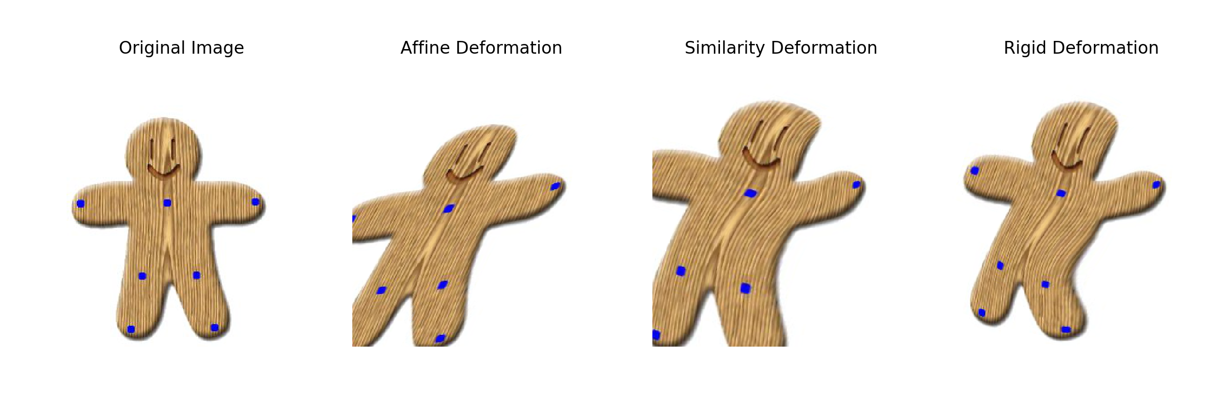 人脸变形之移动最小二乘MLS_gpu侧mls变形-CSDN博客