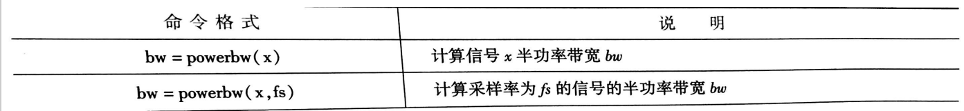 MATLAB Signal Rrocessing(11)频谱测量_enbw()-CSDN博客
