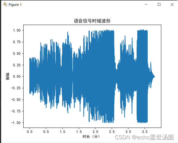 Python音频信号分析python音乐分析 Csdn博客 