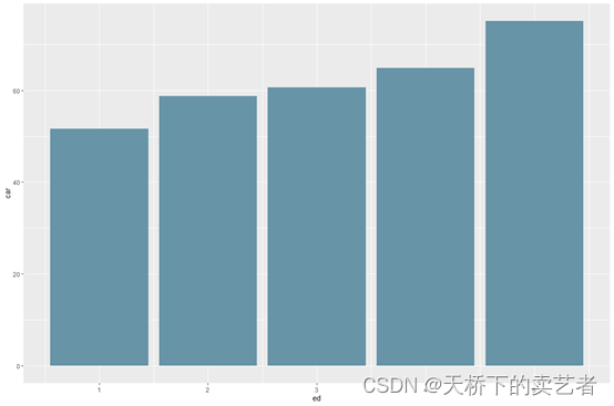 Ggplot2绘制双坐标轴图ggplot双坐标轴 Csdn博客