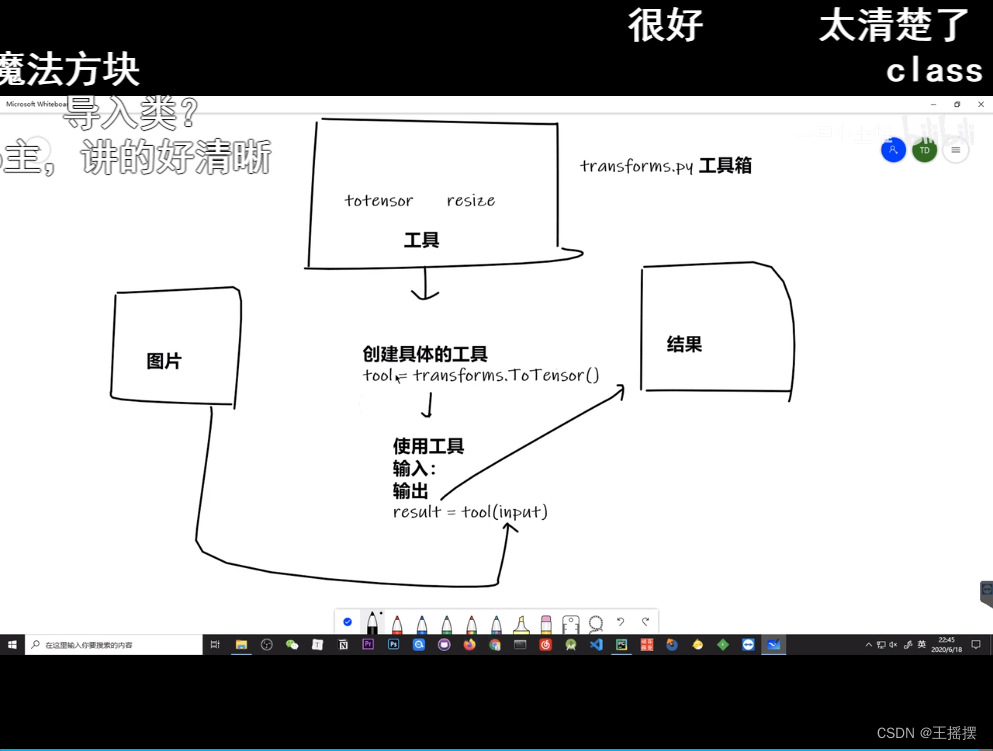 Transforms的使用1（ToTensor）_transform=totensor-CSDN博客