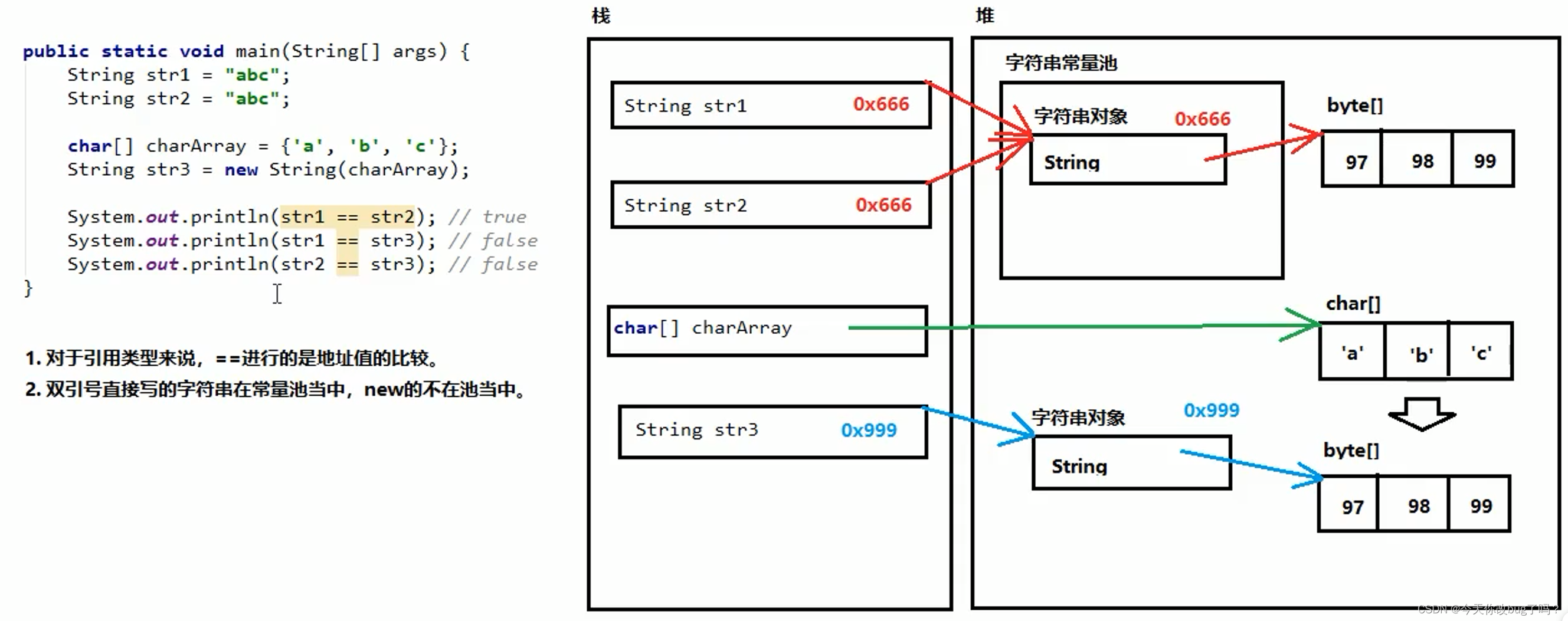 Java常用api Csdn博客