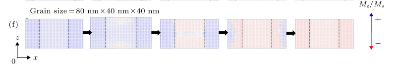 学习自旋电子学的笔记02：OOMMF的报错和部分功能详述-CSDN博客
