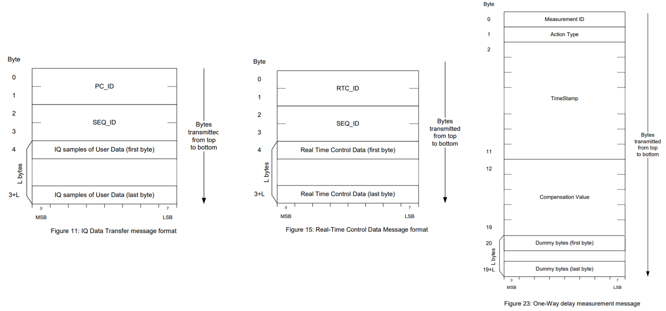 O-RAN-radio-interface(eCPRI、RB、RE、PRB、帧结构、子载波、pcap)_oran协议 u-plane协议-CSDN博客