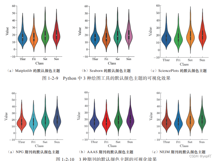 第49期Datawhale组队学习——共读《科研论文配图绘制指南--基于Python》_科研制图datawhale-CSDN博客