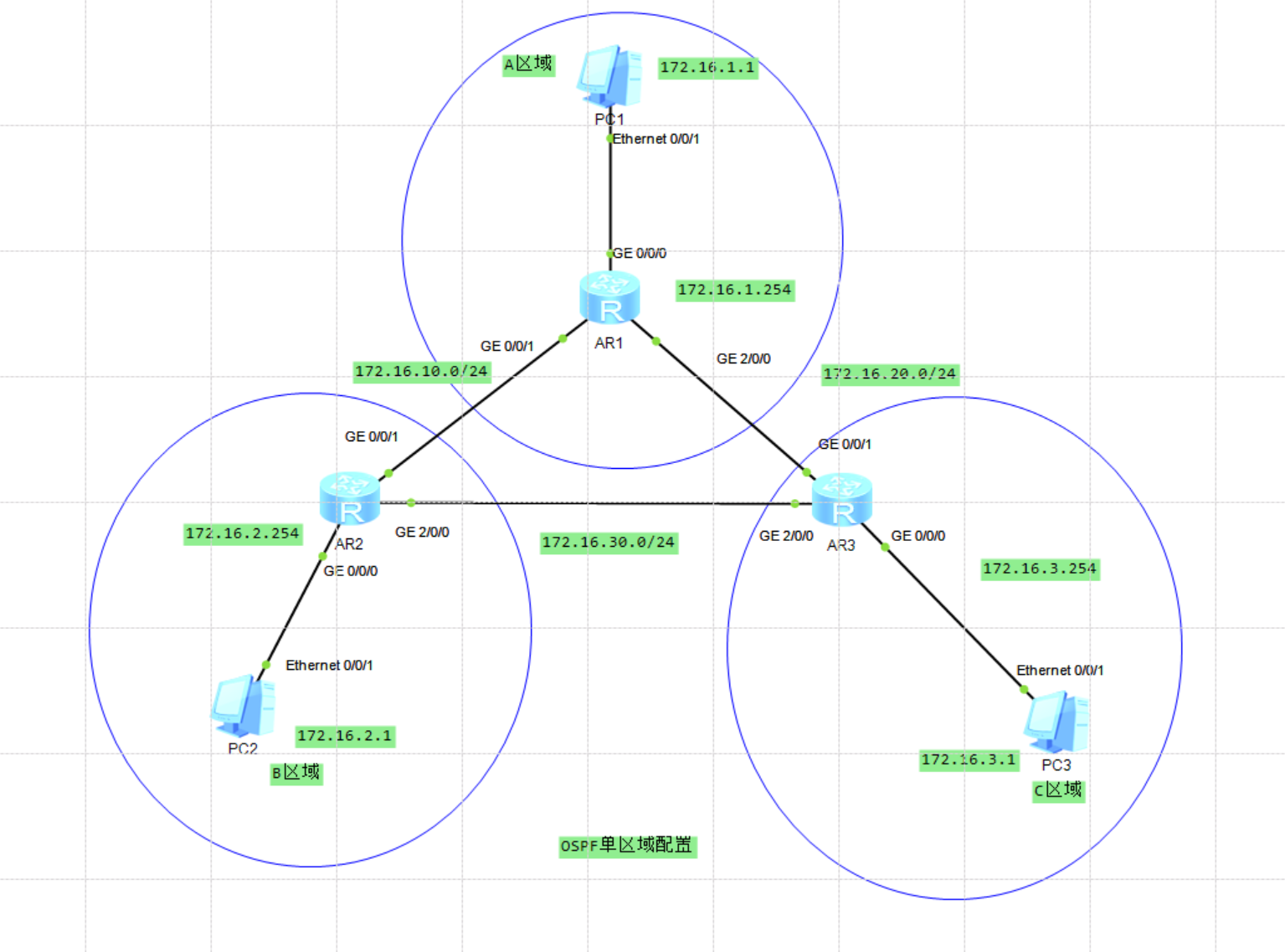 超详细用实验教你如何配置OSPF_ospf配置详细教程-CSDN博客