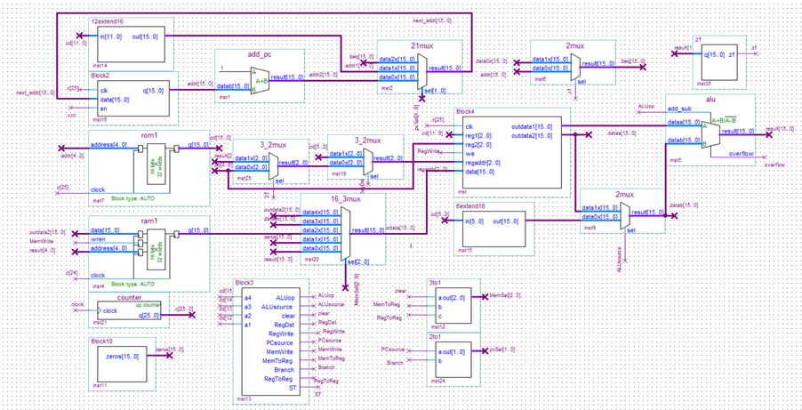 Quatus II +CPU设计+模拟与仿真_cpu设计软件-CSDN博客