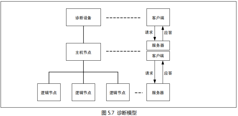 LIN总线协议详解9（信号处理、配置、识别和诊断）_lin nad-CSDN博客