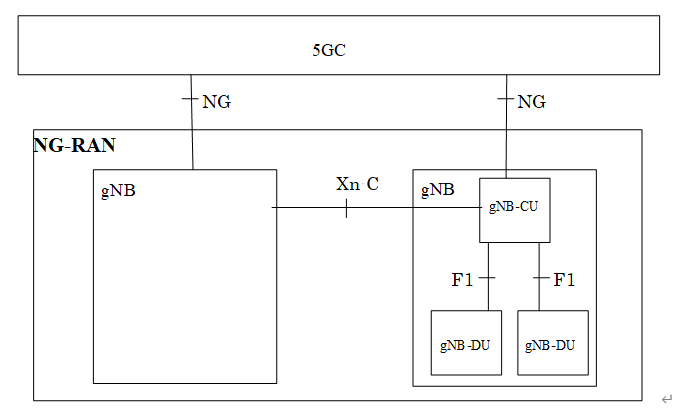 5G架构基础知识-CSDN博客