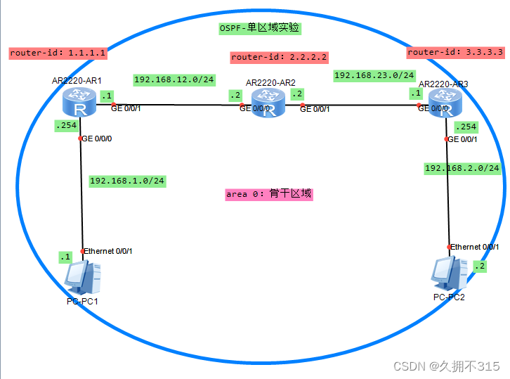 OSPF单区域配置-CSDN博客