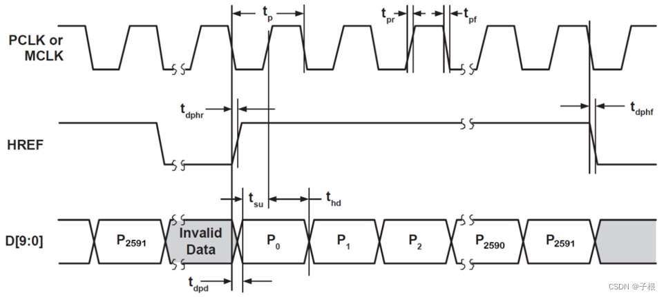【FPGA】SCCB协议+ov5640摄像头_ov5640连接是什么协议fpag-CSDN博客