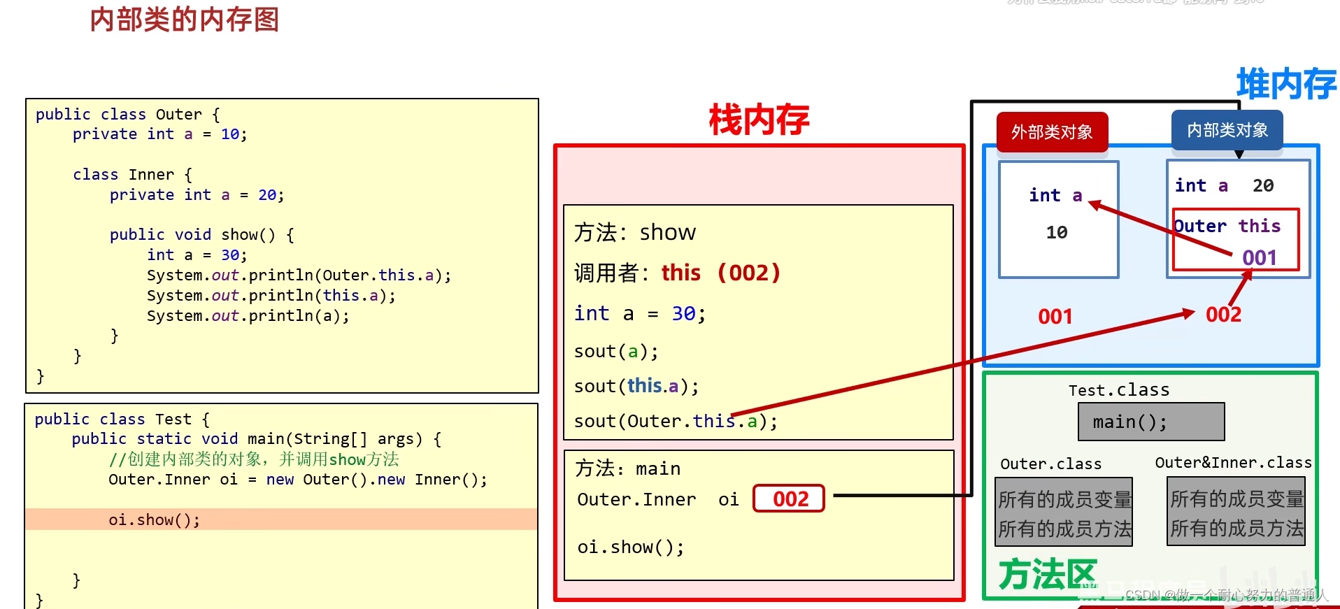 包、final、权限修饰符、代码块 Java入门 黑马程序员2022年新视频day14、day15笔记 Csdn博客