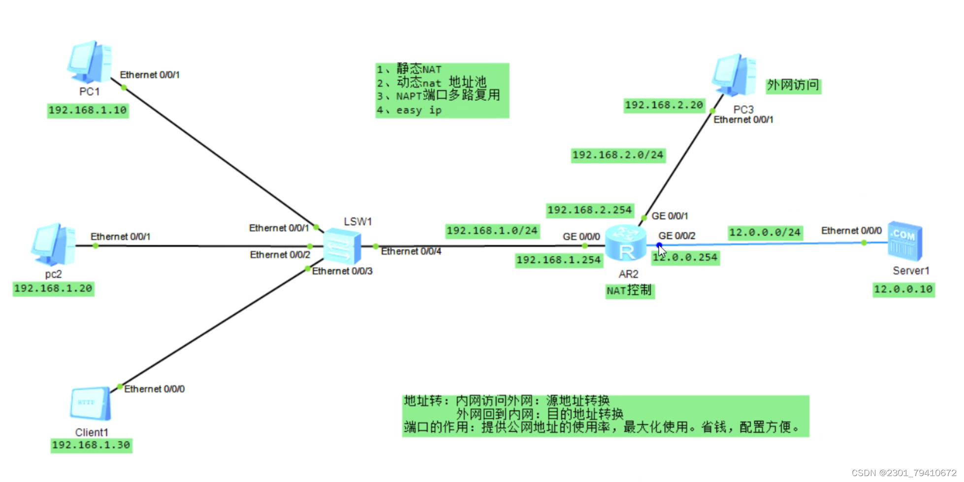 NAT的作用_硬件nat有啥用-CSDN博客