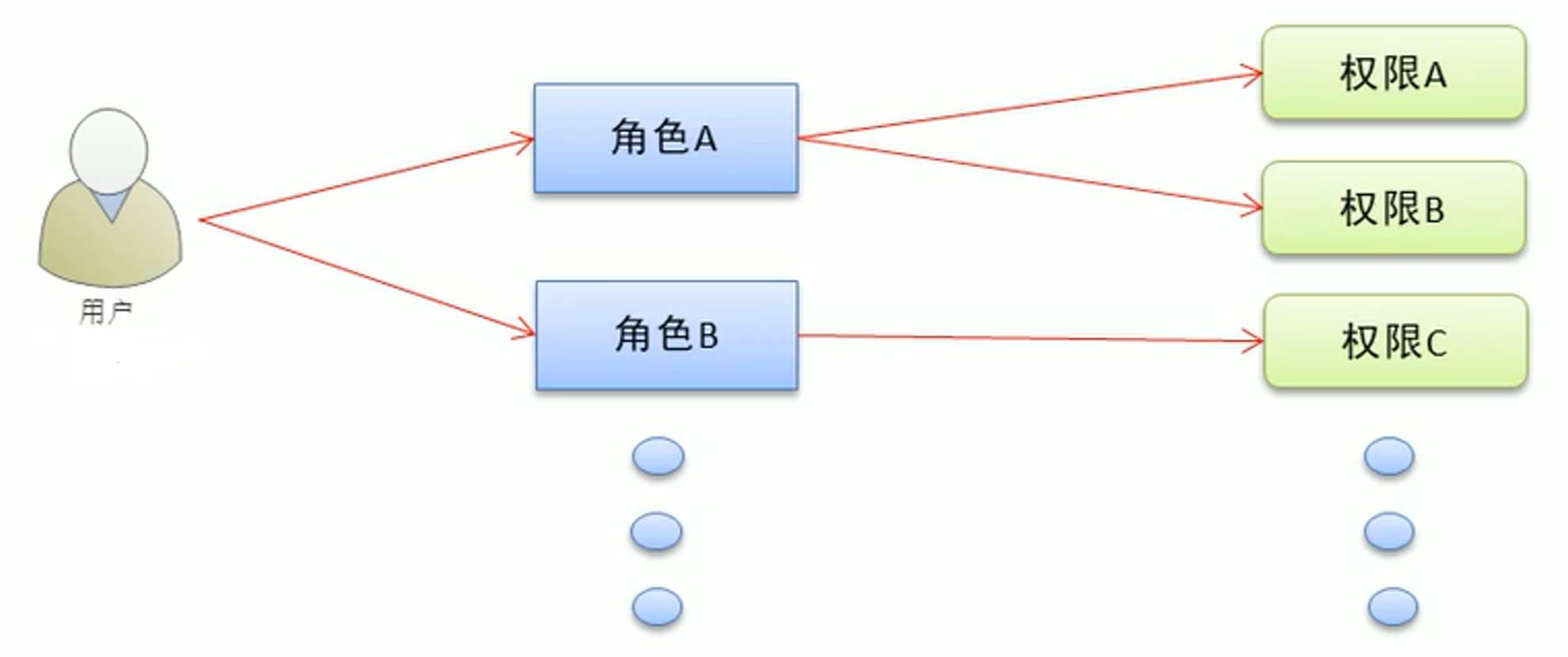 【VUE项目实战】32、权限管理-实现角色列表_vue roles-CSDN博客