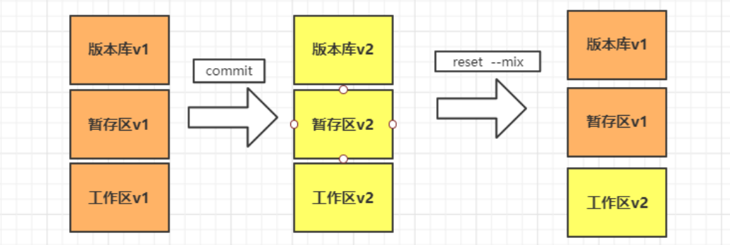 Git 使用教程_fatal: unrecognized argument: --online-CSDN博客