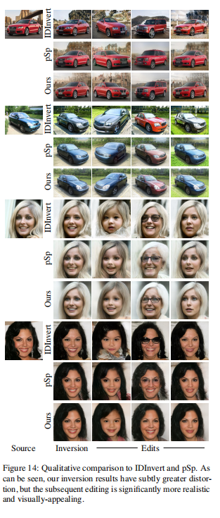 [论文阅读]Designing an Encoder for StyleGAN Image Manipulation-CSDN博客