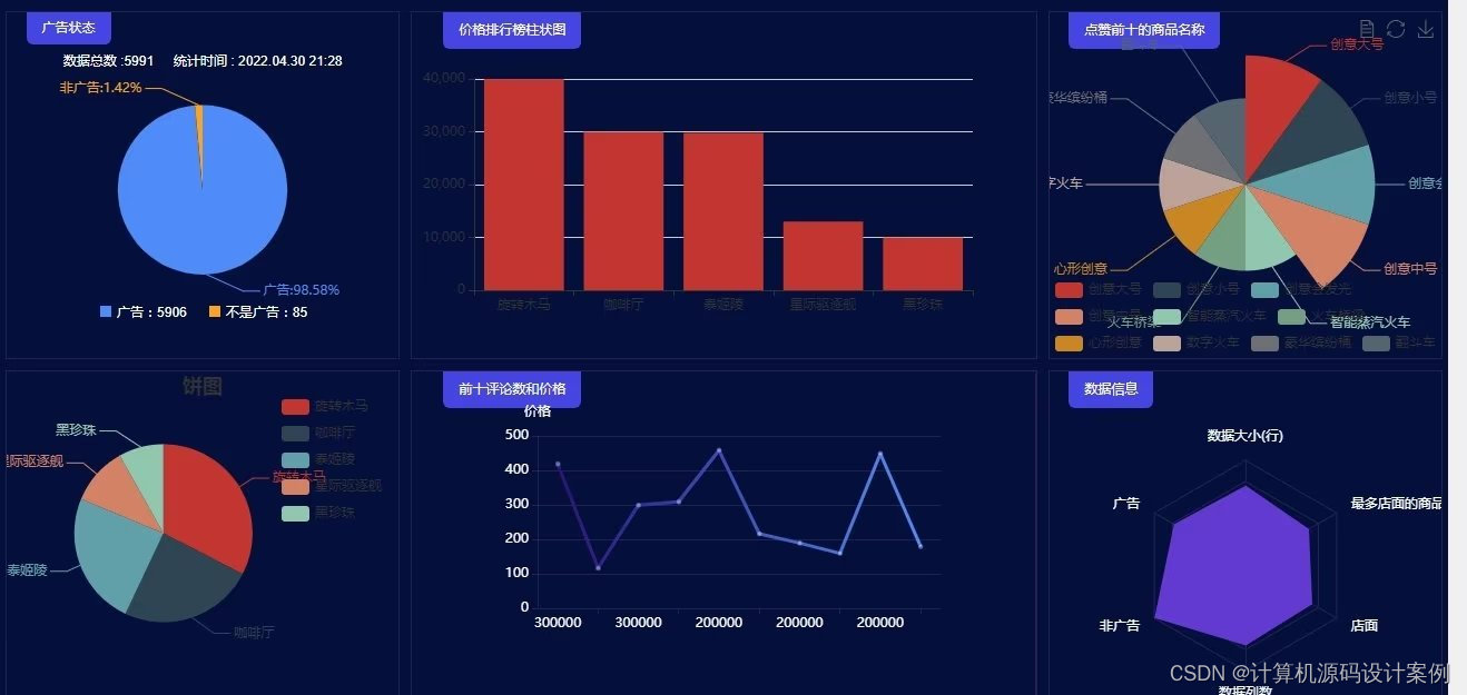 基于Flask+Echarts购物网站商品销售数据分析可视化设计-计算机毕业源码设计_pycharm+flask+echarts-CSDN博客