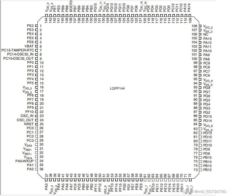 STM32学习——GPIO_stm32103crt6中pc3是gpiopin几-CSDN博客