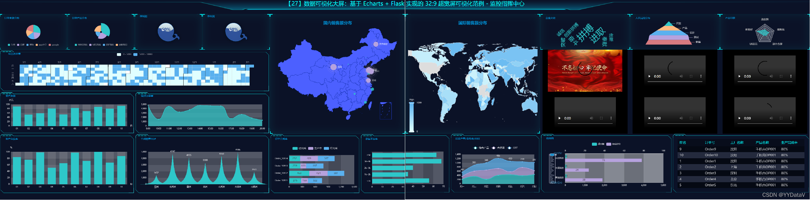 27【源码】数据可视化大屏:基于 Echarts Python Flask 实现的32 9超宽大屏范例 监控指挥中心前端如何适配329大屏 Csdn博客