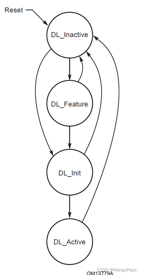 【PCIe】PCIe Scaled Flow Control 简介_data link feature exchange-CSDN博客