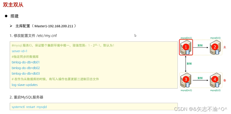 Mysql运维之日志、主从复制、分库分表mysql查看主从切换日志 Csdn博客