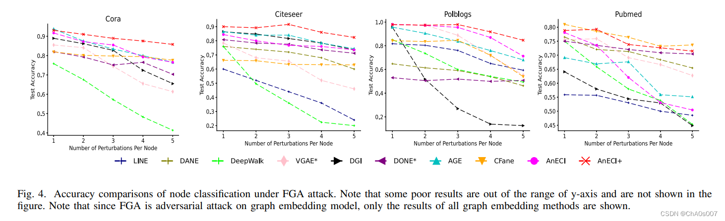 论文笔记 | ICDE 2022 | Robust Attributed Network Embedding Preserving Community Information_aneci算法 ...