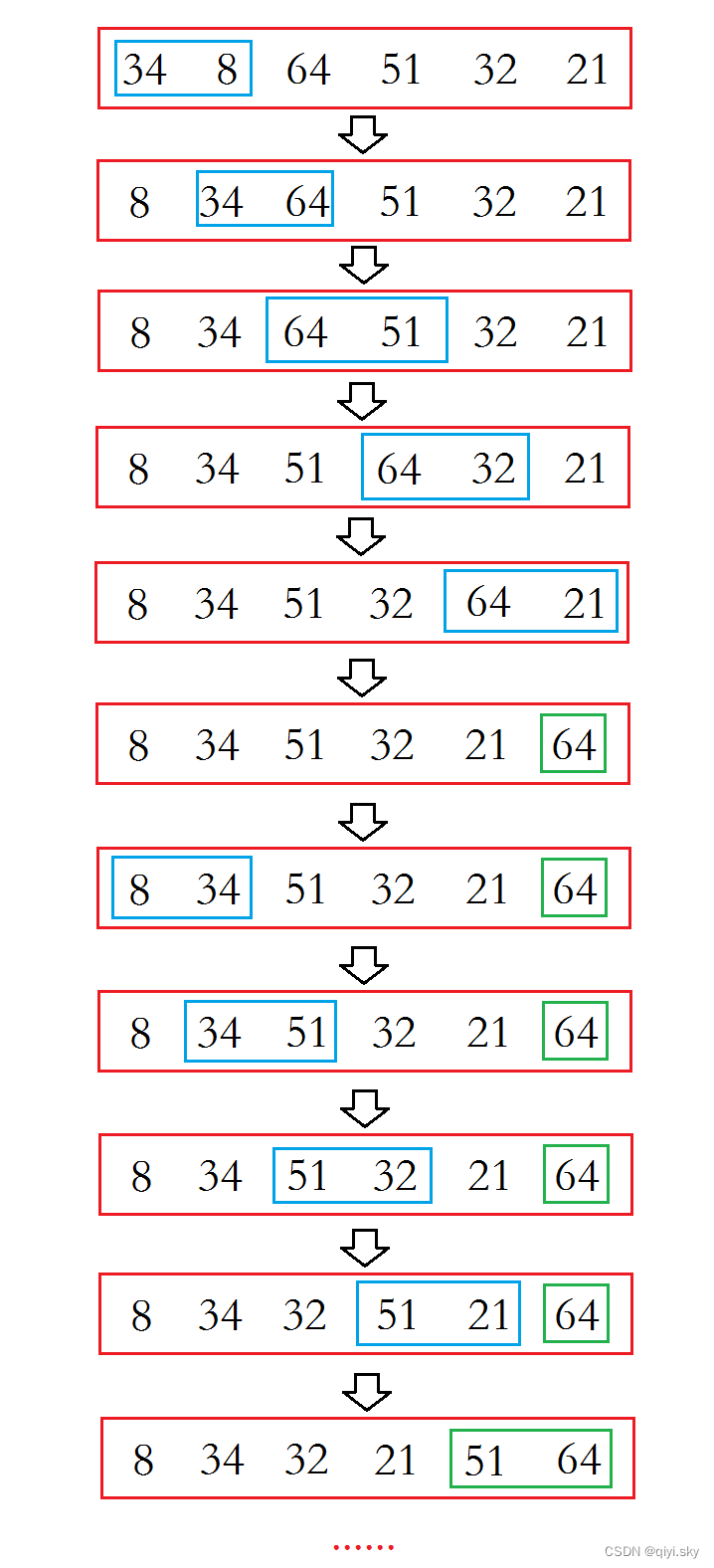 数据结构与算法——简单排序 冒泡排序、插入排序，时间复杂度下界（图示、代码、时间复杂度、定理）
