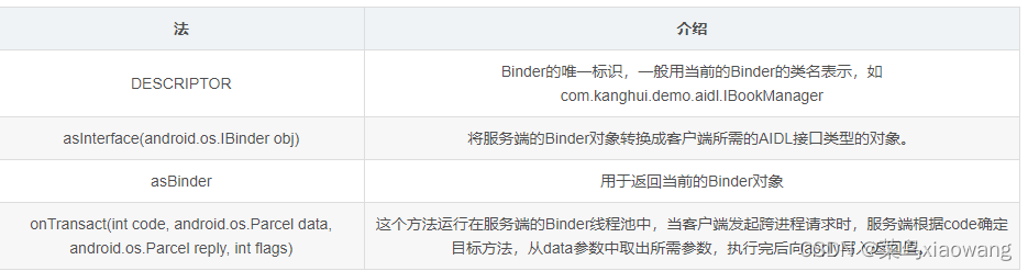 Binder-CSDN博客
