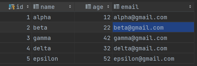 Spring Boot(一)_driver-class-name postgres-CSDN博客