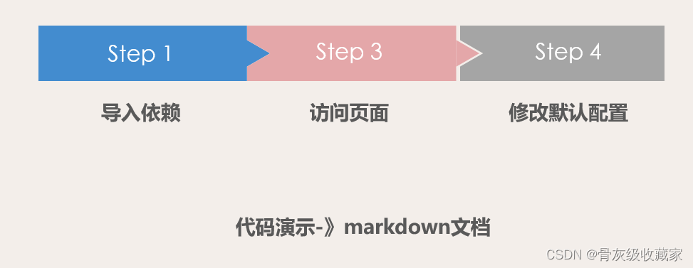 后台系统权限管理设计实战，整合springsecurity和jwt（赶紧收藏~） Springsecurity Layui Jwt 后台管理