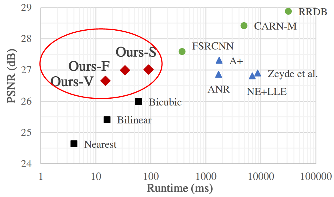 超分之SR-LUT-CSDN博客