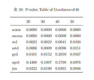 【R语言】GARCH模型的应用_r语言garch模型-CSDN博客