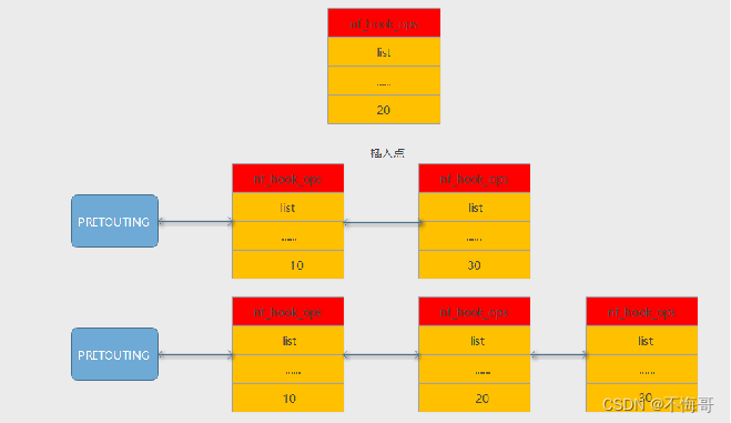 netfilter编程实例——一个简单的防火墙_netfilter 举例-CSDN博客