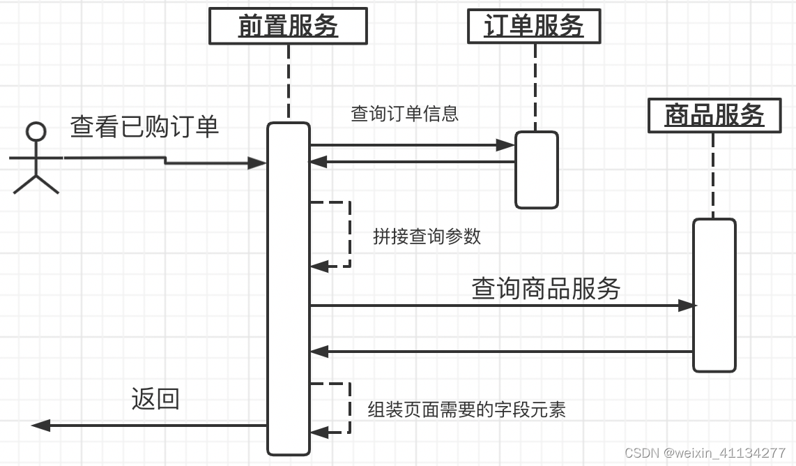 在quarkus应用中通过整合rocketmq和vertx实现api的响应式调用_quarkus rocketmq-CSDN博客