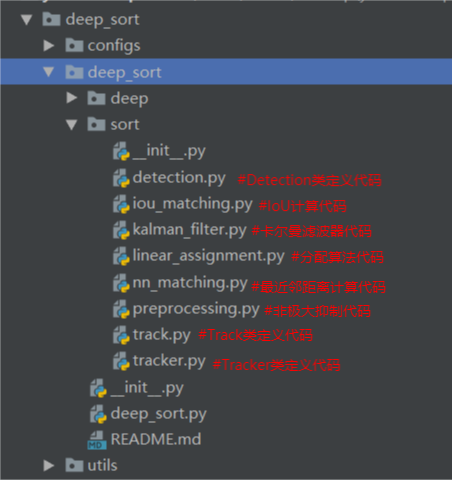 deepsort代码解读_deepsort代码详解-CSDN博客