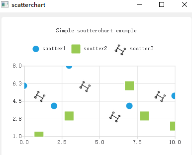 QT QCharts QScatterSeries 散点图自定义图标样式_qscatterseries 设置形状-CSDN博客