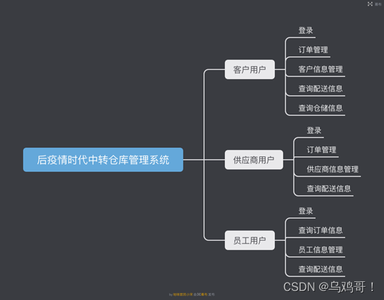 数据库大作业 设计完整数据库系统( 包含代码)数据库系统大作业包含源码er图和物理模型 Csdn博客