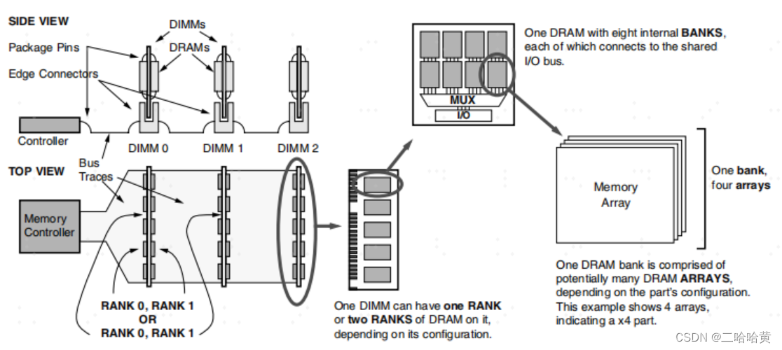 Memory SystemsCache, DRAM, Disk翻译学习DRAM部分(一)_memory system:cache dram disks中文-CSDN博客