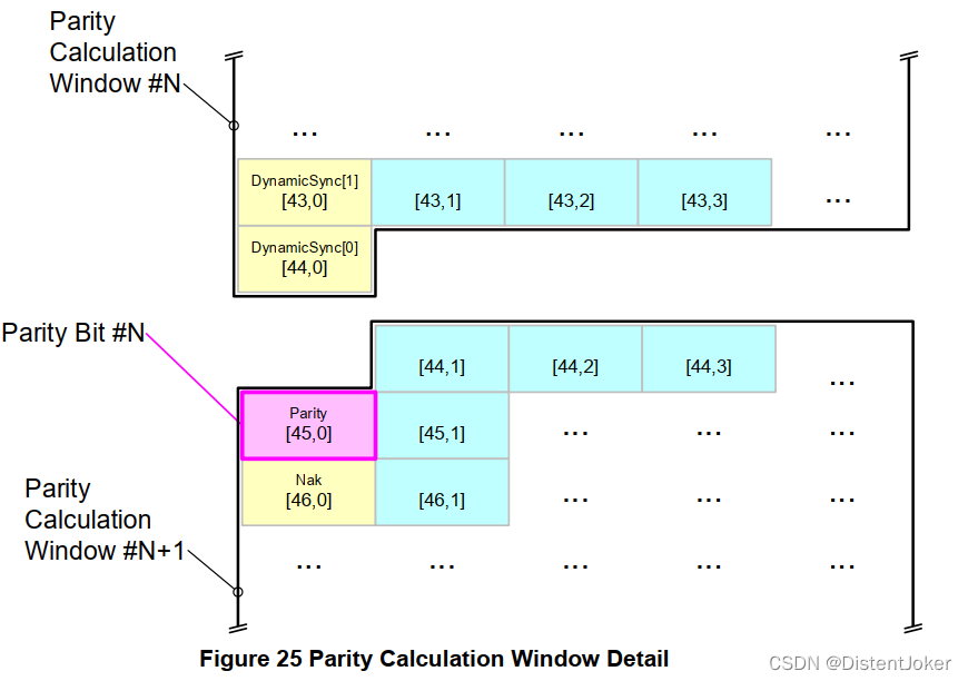 Mipi SoundWire Spec 学习笔记（欢迎交流，持续更新）_soundwire接口-CSDN博客