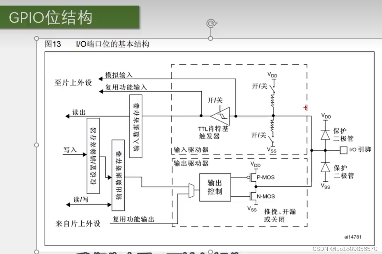 Stm32学习笔记3——了解stm32的gpio口 Csdn博客