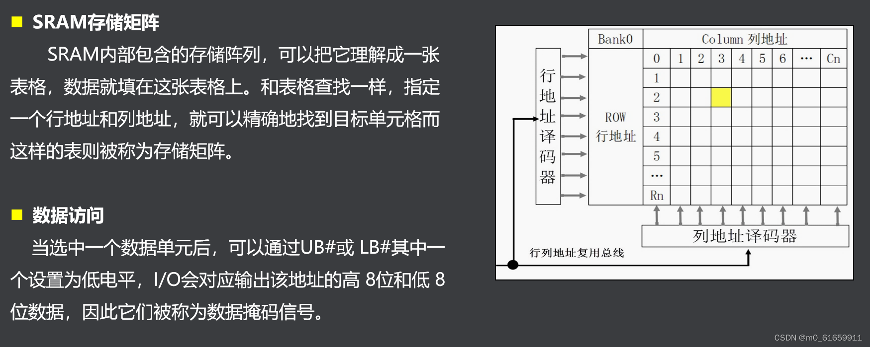 11.FSMC外扩内存SRAM_地址数据复用方式外扩并行sram-CSDN博客