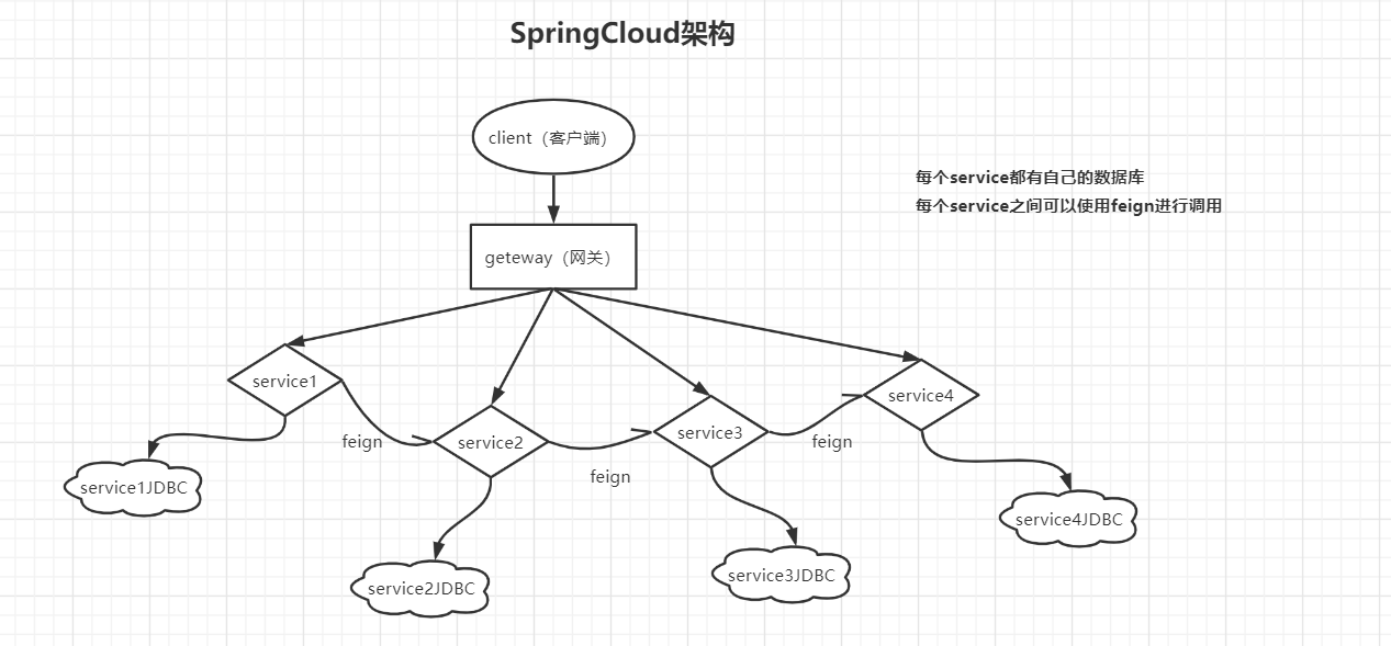 SpringCloud——nacos基本架构图_springboot + nacos的架构图-CSDN博客