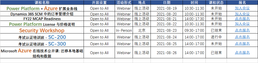 UIPATH-DAY03-02-Write to Excel cell, row, column, range - Programmer Sought