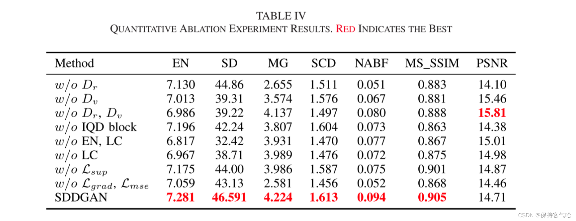 SDDGAN-Semantic-Supervised Infrared and Visible Image Fusion Via a Dual-Discriminator Generative ...
