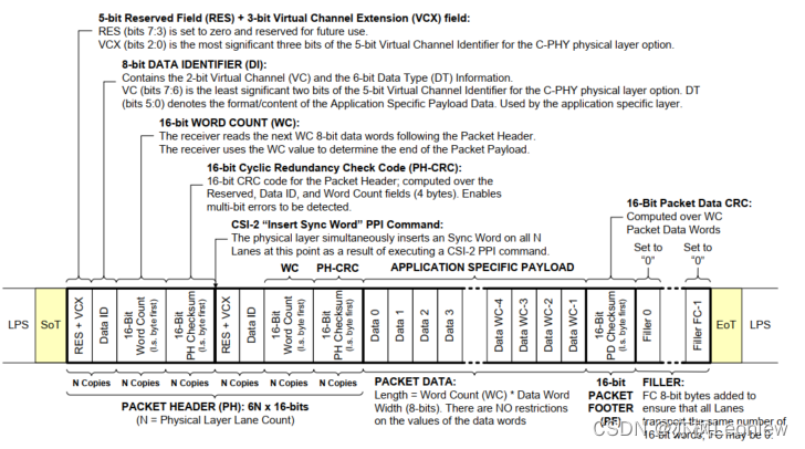 MIPI CSI-2笔记（11） -- Low Level Protocol（统一串行链路，Unified Serial Link）_mipi ...