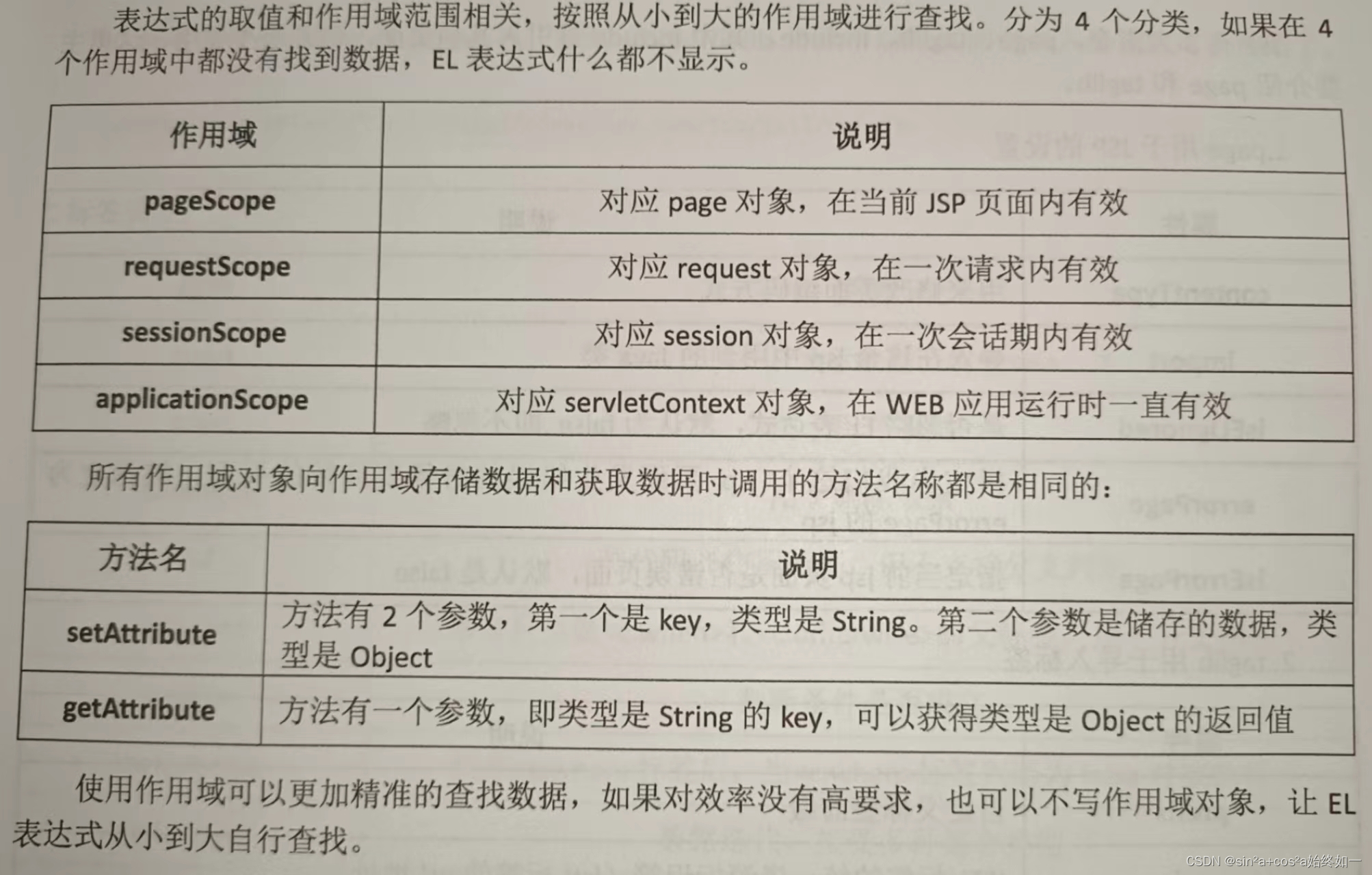 Jsp应用 Csdn博客