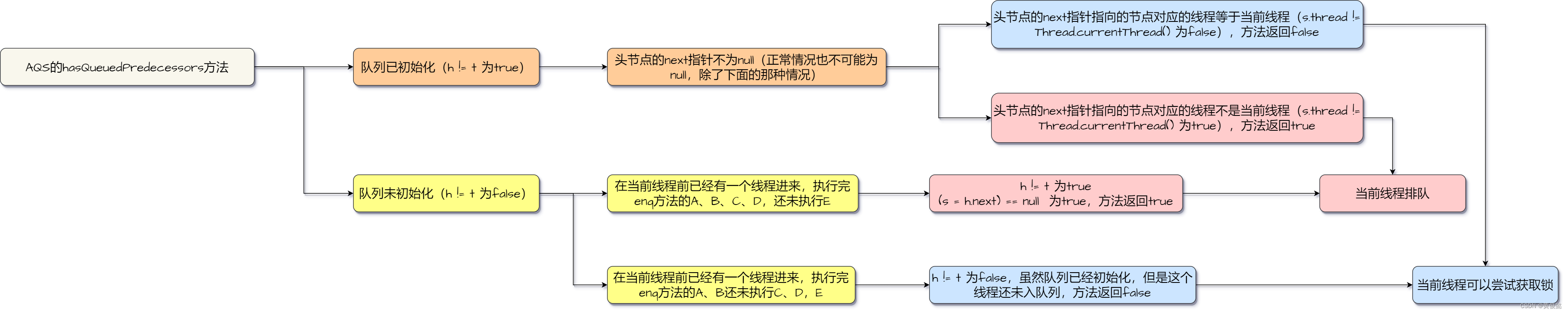 图解java.util.concurrent并发包源码系列——深入理解ReentrantLock，看完可以吊打面试官_java.util.concurrent 包-CSDN博客