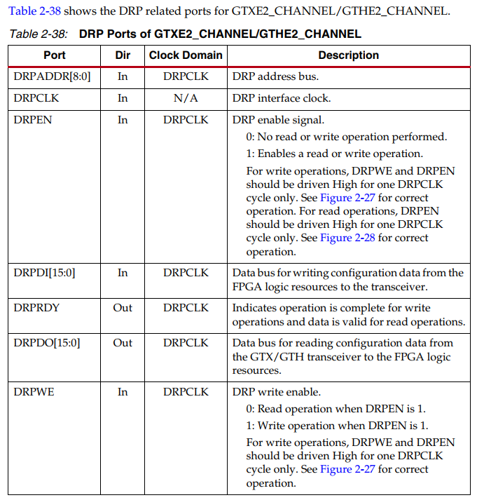 Xilinx FPGA GTX的DRP速率配置详解_fpga drp-CSDN博客